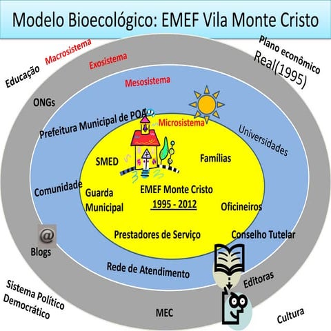 Modelo bioecológico | PPT