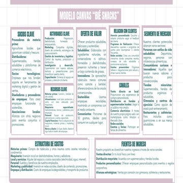 Modelo Canvas de "Bié Snacks" ........... | PDF