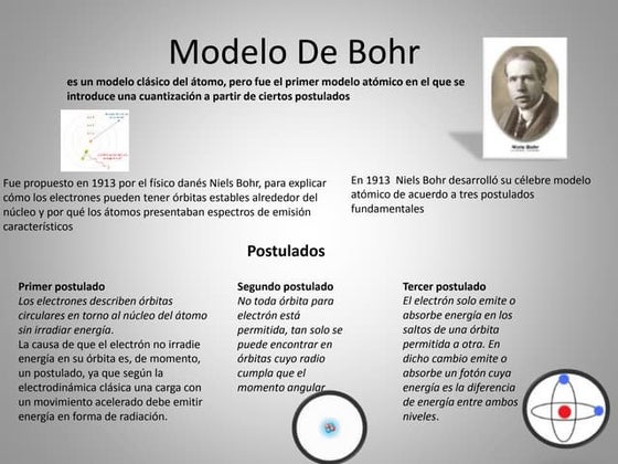 Modelo Planetario De Niels Bohr Modelos Atômicos: Quais São,