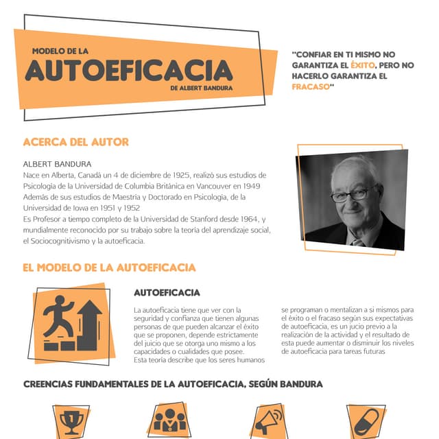 Modelo de la Autoeficacia, de Albert Bandura | PDF