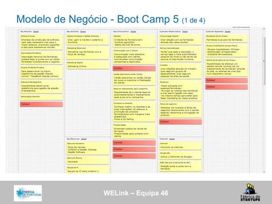 Modelo de negocio boot camp 1 | PPTX