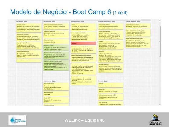 Modelo de negocio boot camp 1 | PPT