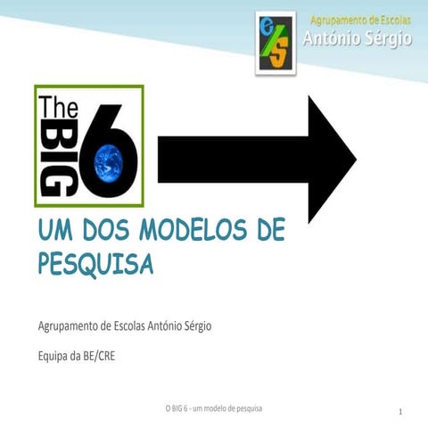 Modelo de pesquisa big 6 | PPT