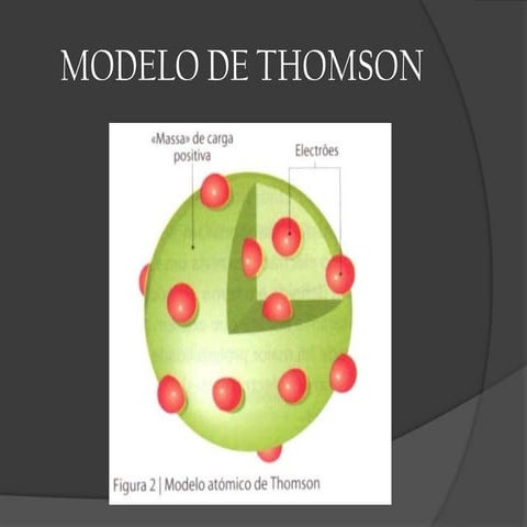 Modelo atomico de thompson | DOCX