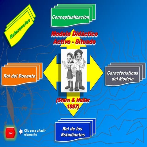 Modelo didáctico activo situado - versión final | PPSX