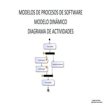 MODELO DINAMICO DIAGRAMA DE ACTIVIDADES.pdf