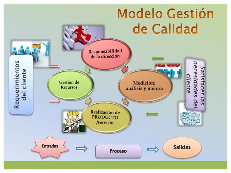 Gestin De La Calidad Modelos De Excelencia Modelos De - vrogue.co Gestin De La Calidad Modelos De Excelencia Modelos De - vrogue.co