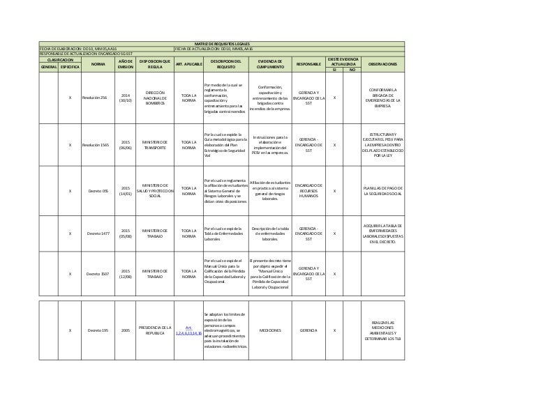 Modelo Matriz Legal - Juan Carlos Hoyos Calderón
