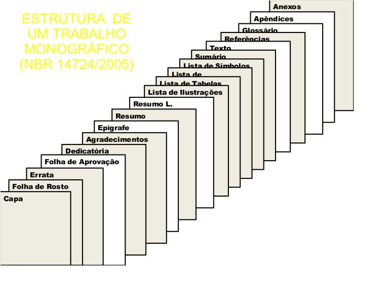 Modelo monografia abnt