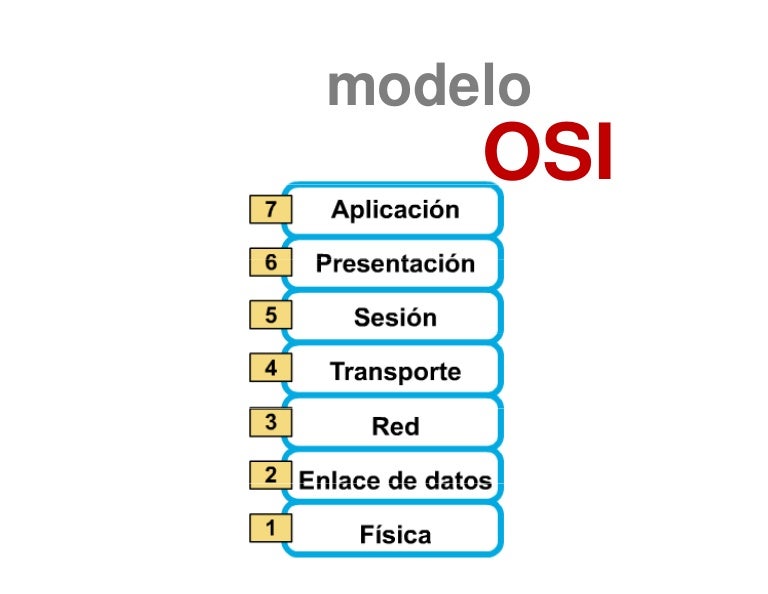 Modelo Osi