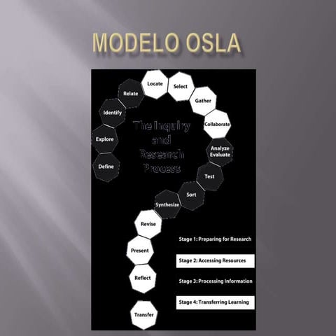 Modelo osla | PPTX