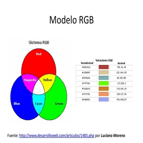 Modelo Rgb En Pdf | PDF
