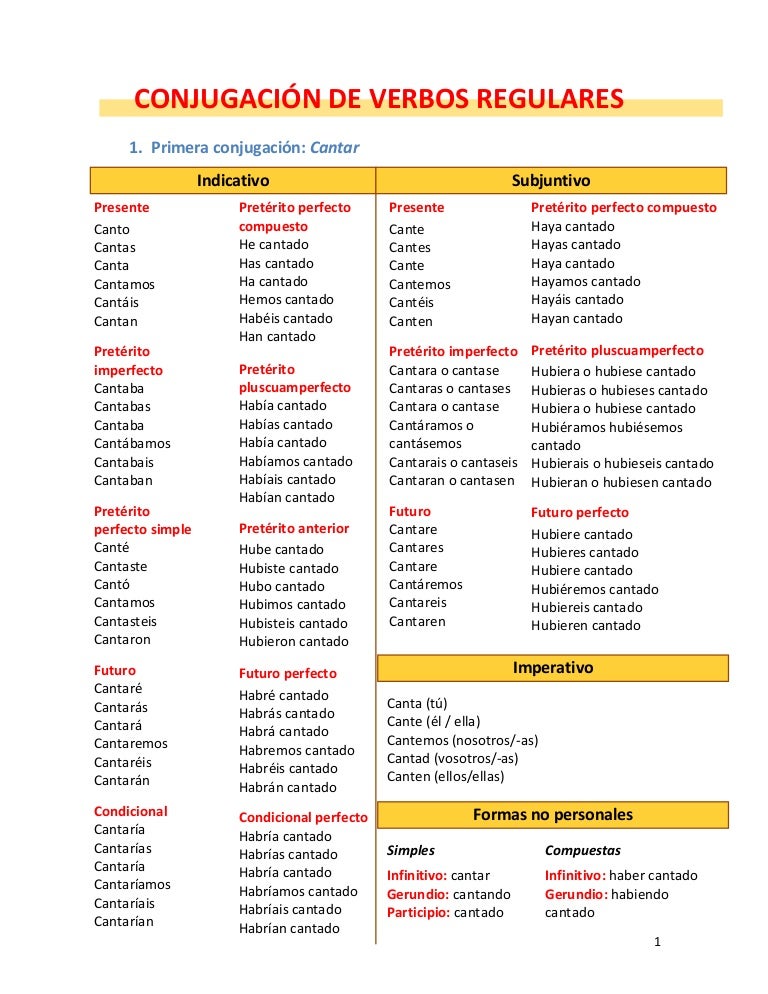 Modelos conjugacion verbal