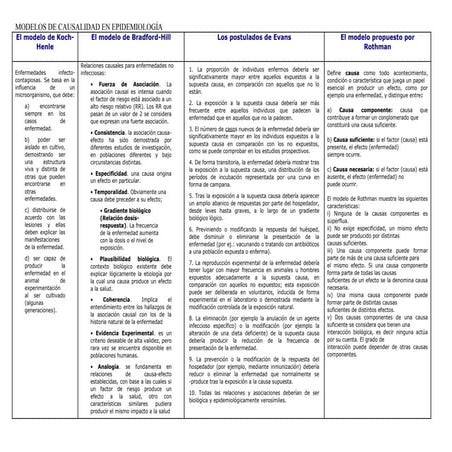 MODELOS UNICAUSAL Y MULTICAUSAL en epidemiologia.pptx
