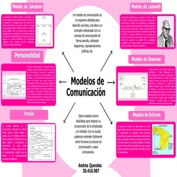 Modelos de Comunicación .docx