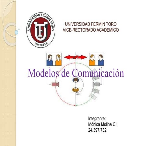 Modelos de comunicacion mapa conceptual | PPTX | Science