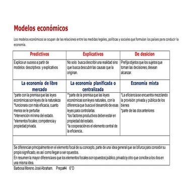 Tipos de modelos economicos | DOCX