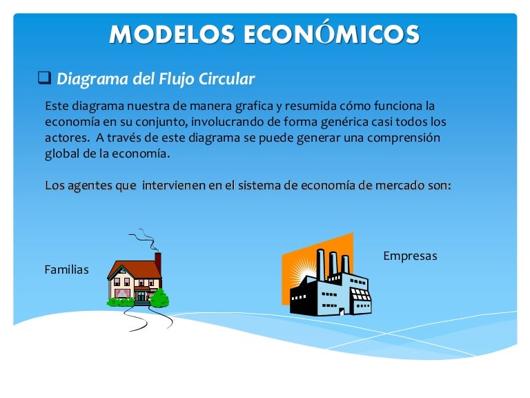 Modelos Economicos Que Son | Modelos económicos: Que son, Tipos y ...