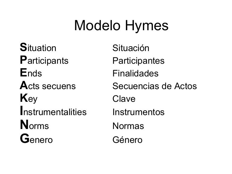 Modelo Speaking Hymes