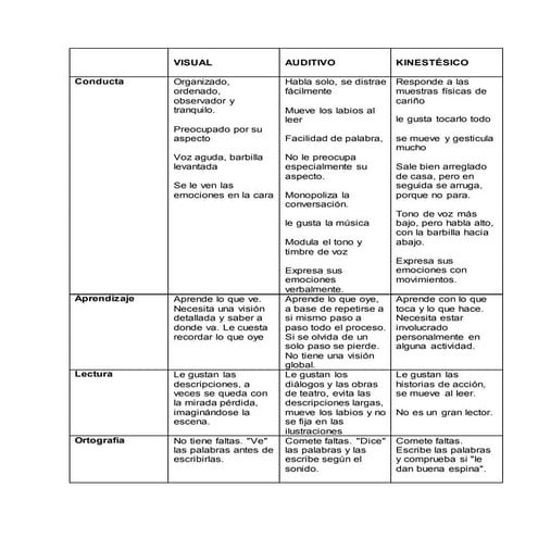 Modelo vak | DOCX