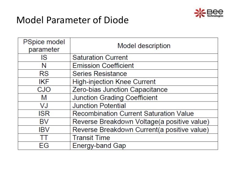Model Parameter of Diode