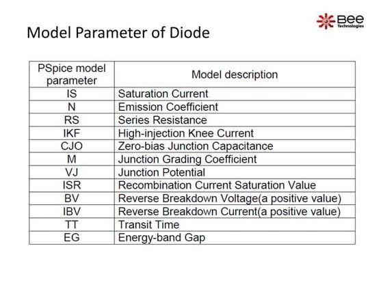 LED SPICE Model(PSpice) of 25degree | PDF | Technology & Computing