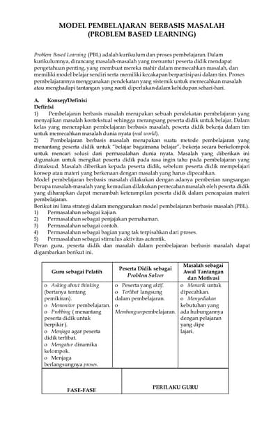 Contoh proposal pembangunan masjid | DOCX