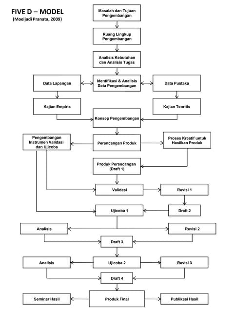 Contoh storyline moeljadi pranata | PDF