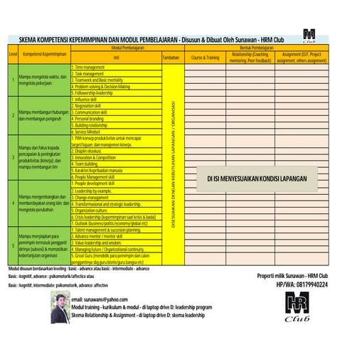 Model pengembangan kepimimpinan managerial leadership | PDF