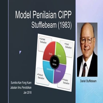 Model penilaian cipp | PPTX