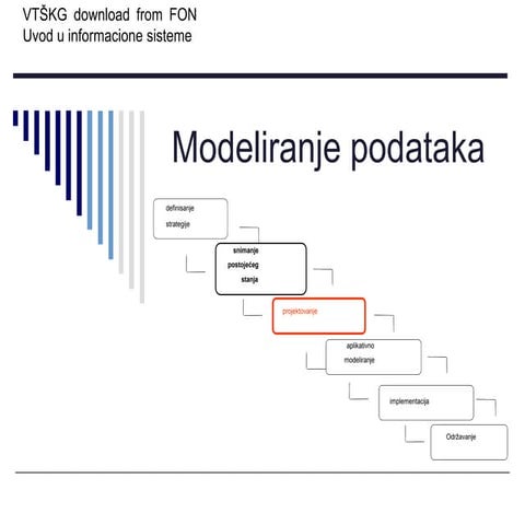 Model podataka.pdf