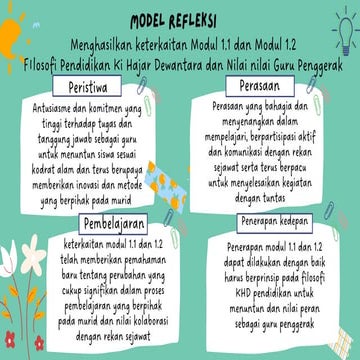 Model Refleksi Elaborasi Pemahaman 1.2.pdf
