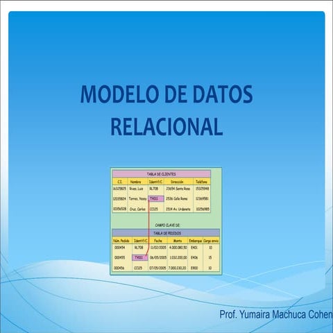 Convertir Diagrama Entidad-Relacion a Modelo Relacional. | PPT