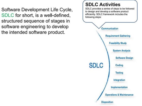 Iterative enhancement model | PPTX | Technology & Computing