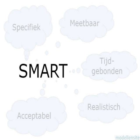 Model smart powerpointpresentatie | PPT