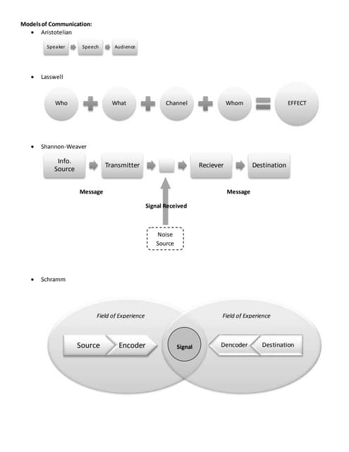 Parts of a Research Paper | DOCX | Science