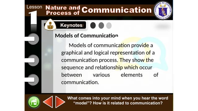 2. various models of communication and unique features of communication ...