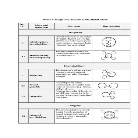 Models of integration | PDF