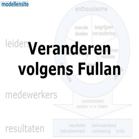 Model veranderen fullan_powerpointpresentatie | PPT