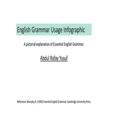 Model verbs Infographics | PPTX