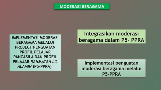 peta konsep utama modul penguatan kurmerkb 4.pptx