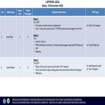 Moderator 19 November laporan jaga tim malam | PPTX
