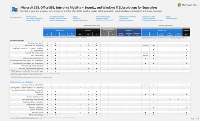 What's New in Copilot for Microsoft 365 June 2024.pptx