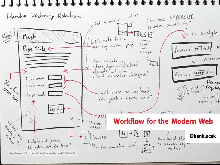 Web Design & Development Modern workflow