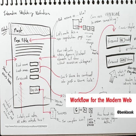 Modern Web Design & Development Workflow: Ben Klocek | KEY | Web ...