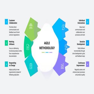 Modern Agile Development Processes Infographic Presentation.pptx