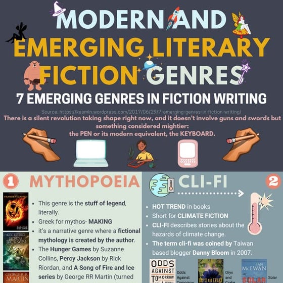 Sdo navotas creative_writing_q2_m3_elements of drama (one - act play ...