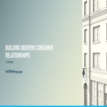 Modern Communities | PPT | Free Download