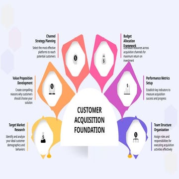 Introduction-to-Customer-Acquisition-and-Retention.pptx