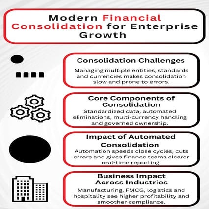Modern Financial Consolidation for Enterprise Growth | PDF